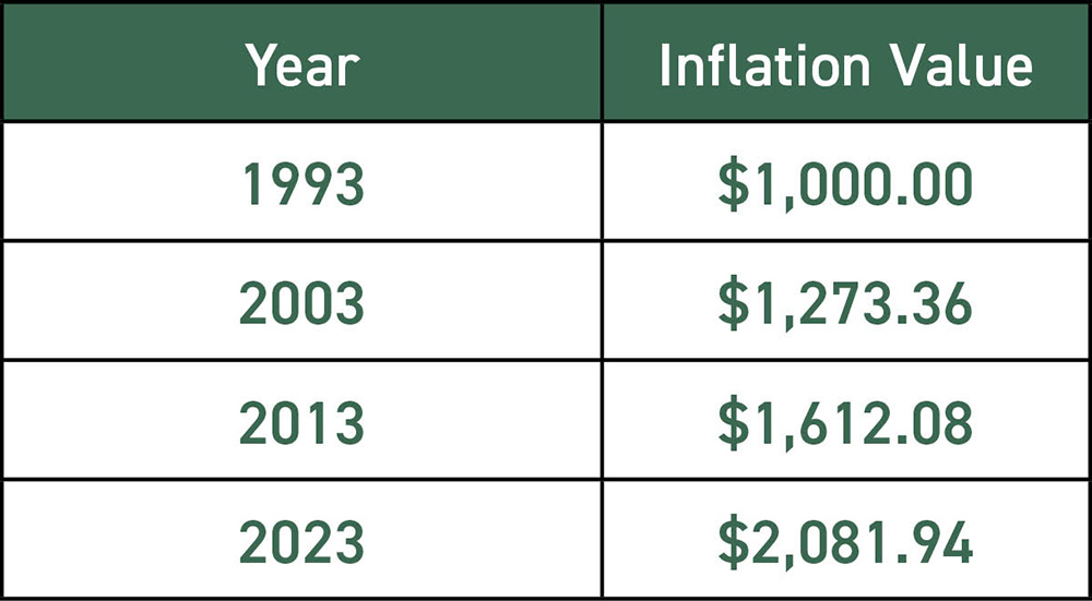Inflation Archives - Conner Ash